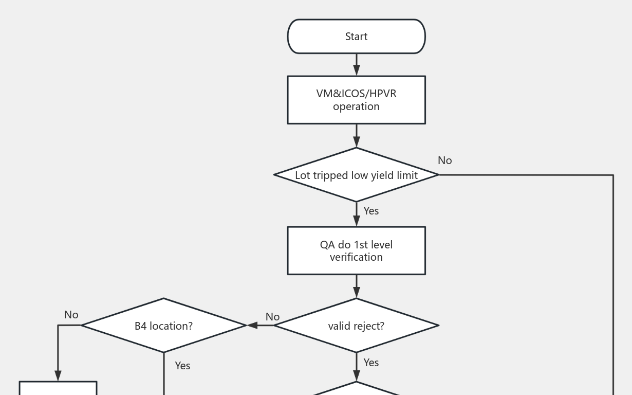 OCAP Flow - final 流程图模板_ProcessOn思维导图、流程图
