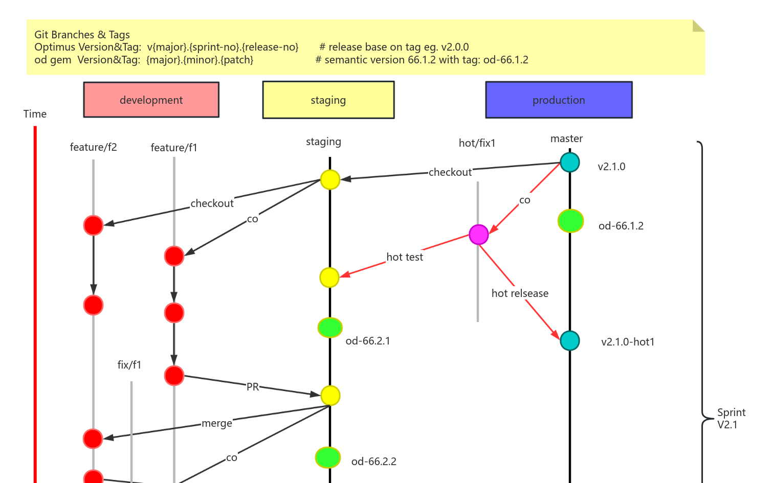 Git workflow 流程图模板_ProcessOn思维导图、流程图