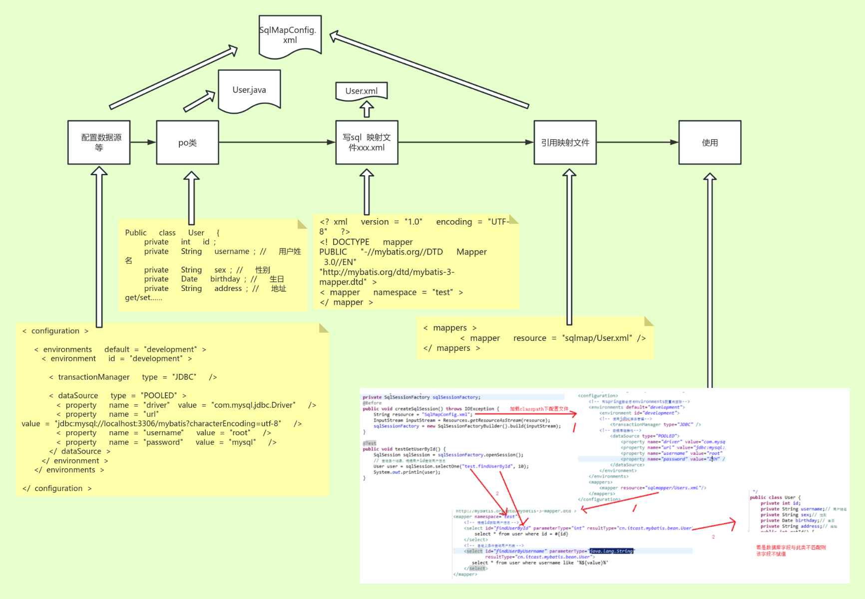 mybatis使用图解 流程图模板_ProcessOn思维导图、流程图