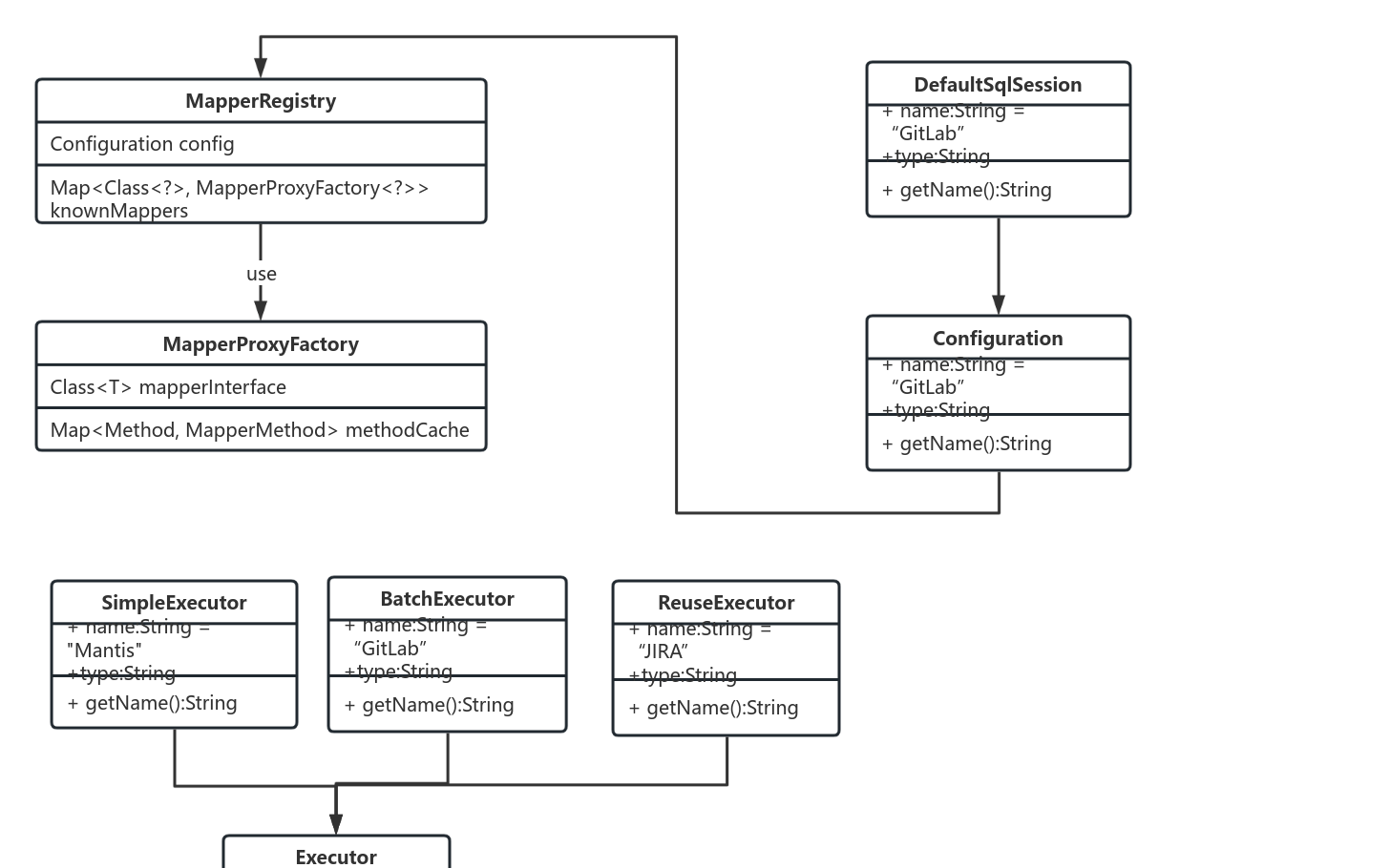 mybatis类图 流程图模板_ProcessOn思维导图、流程图