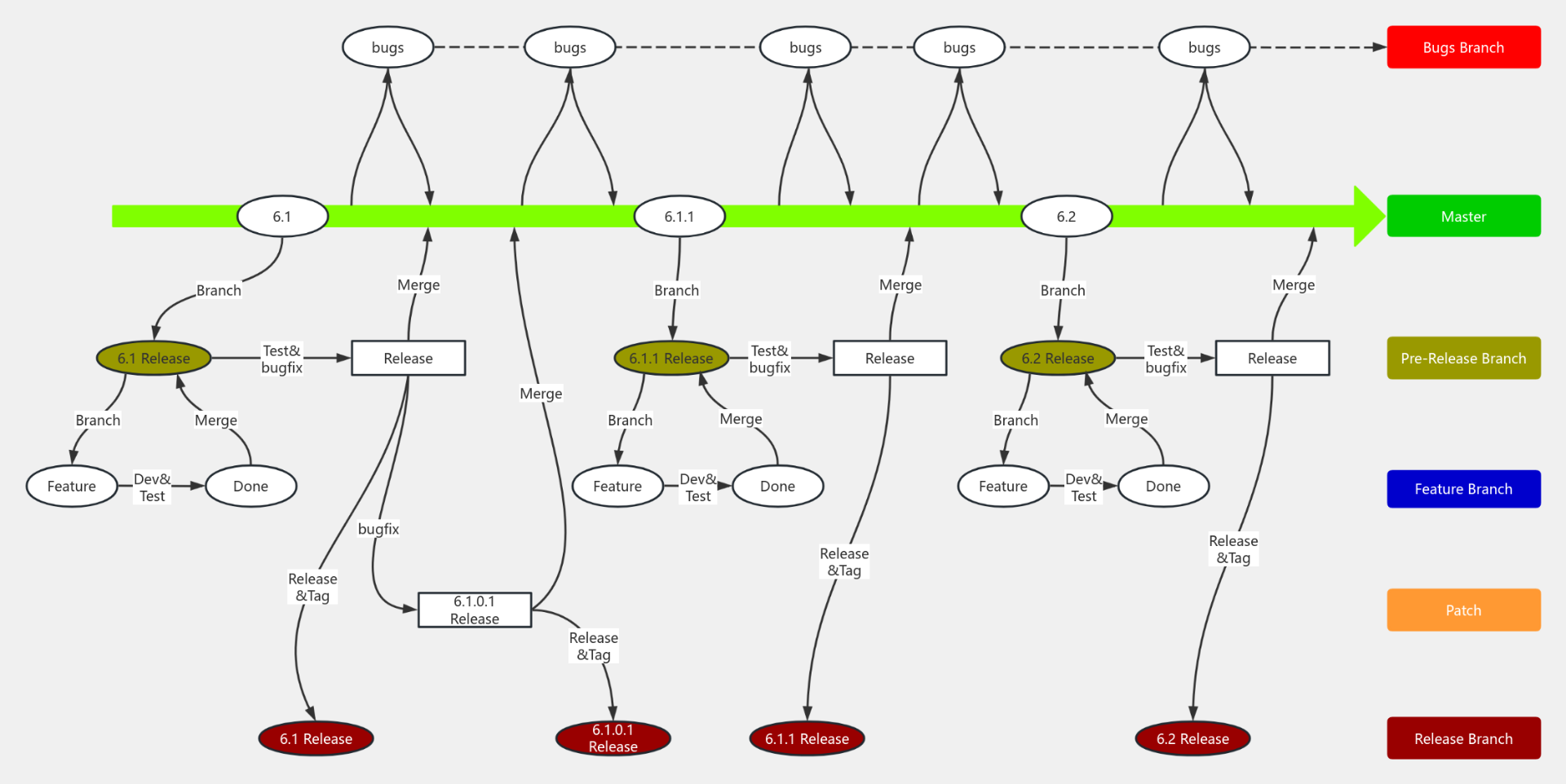 git 流程图模板_ProcessOn思维导图、流程图