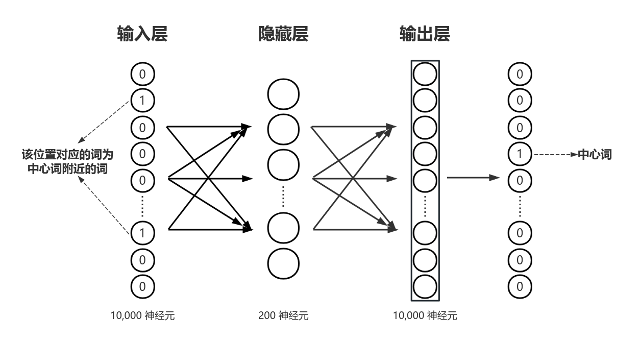 word2vec_cbow 流程图模板_ProcessOn思维导图、流程图