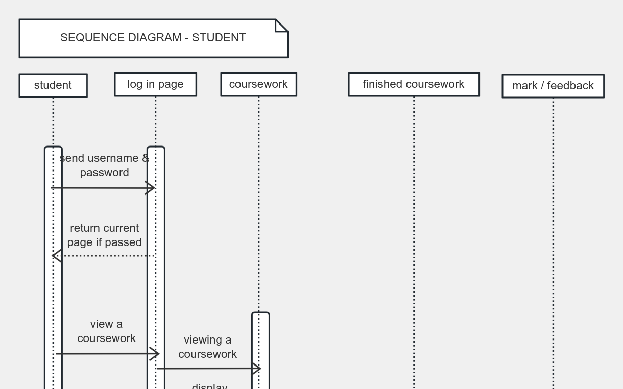 STUDENT SEQUENCE DIAGRAM 流程图模板_ProcessOn思维导图、流程图
