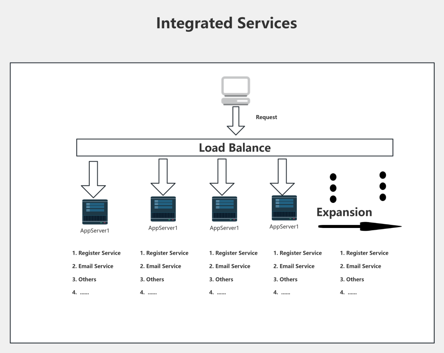 Integrated Services 流程图模板_ProcessOn思维导图、流程图