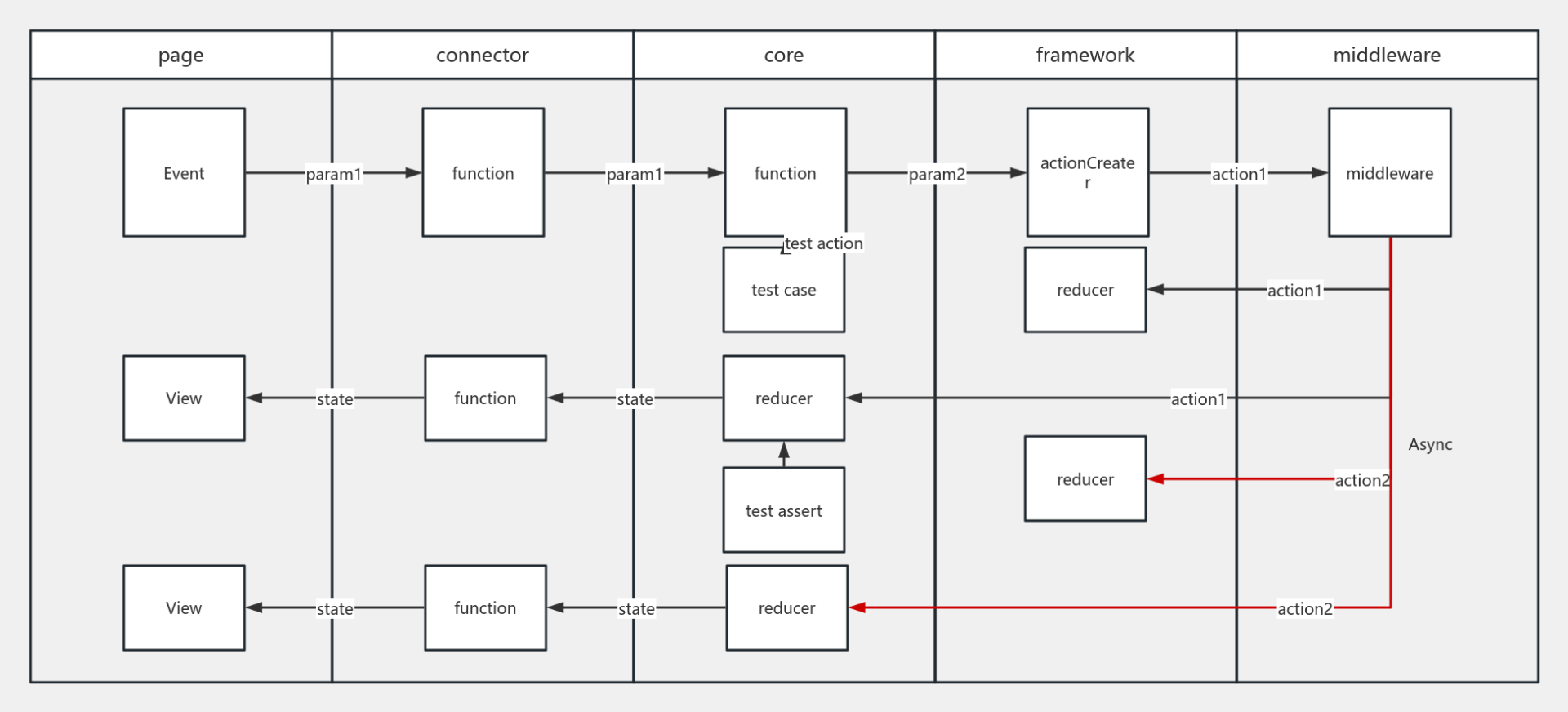 react-redux-framework flow 流程图模板_ProcessOn思维导图、流程图