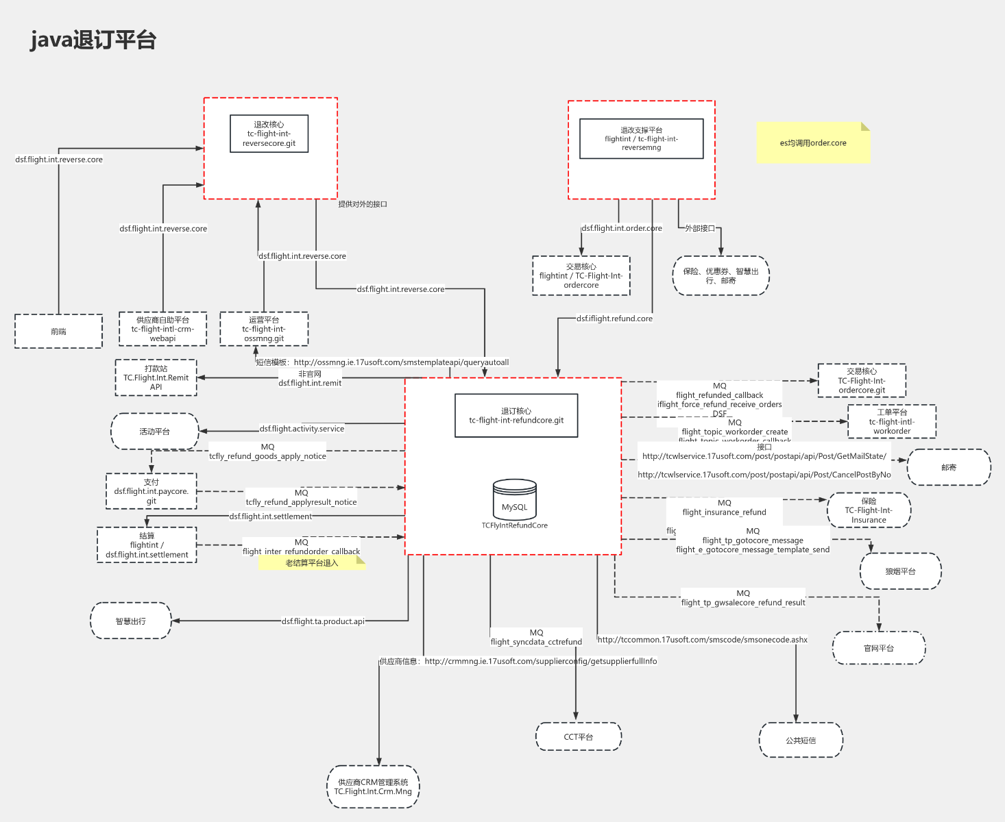 java退订平台 流程图模板_ProcessOn思维导图、流程图