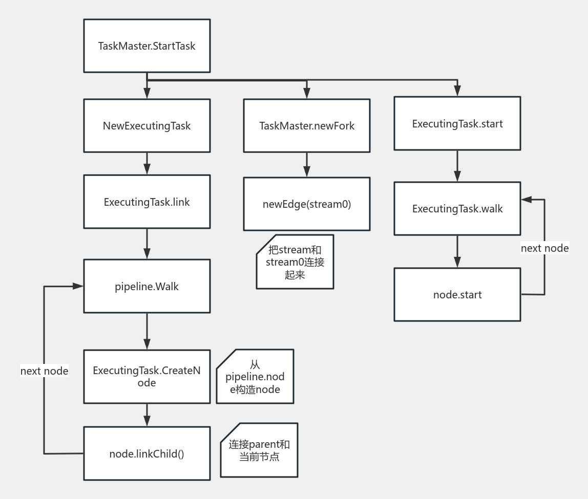 kapacitor task start 流程图模板_ProcessOn思维导图、流程图