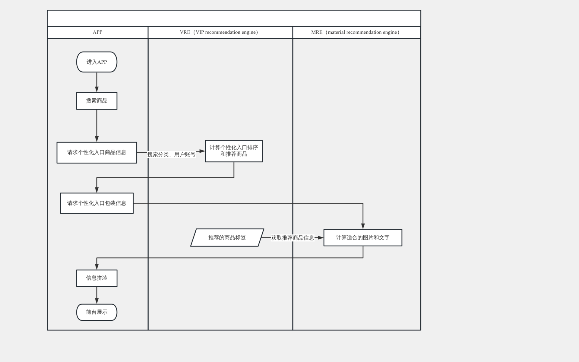 PCMP满天星接入自建 流程图模板_ProcessOn思维导图、流程图