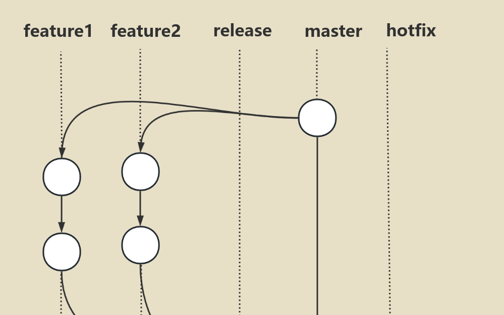 gitflow 流程图模板_ProcessOn思维导图、流程图