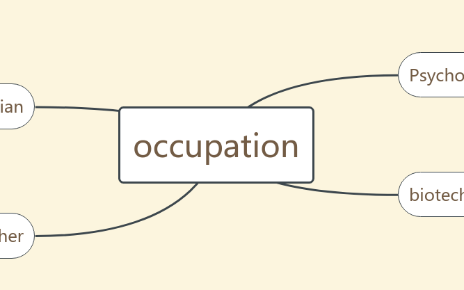occupation 思维导图模板_ProcessOn思维导图、流程图