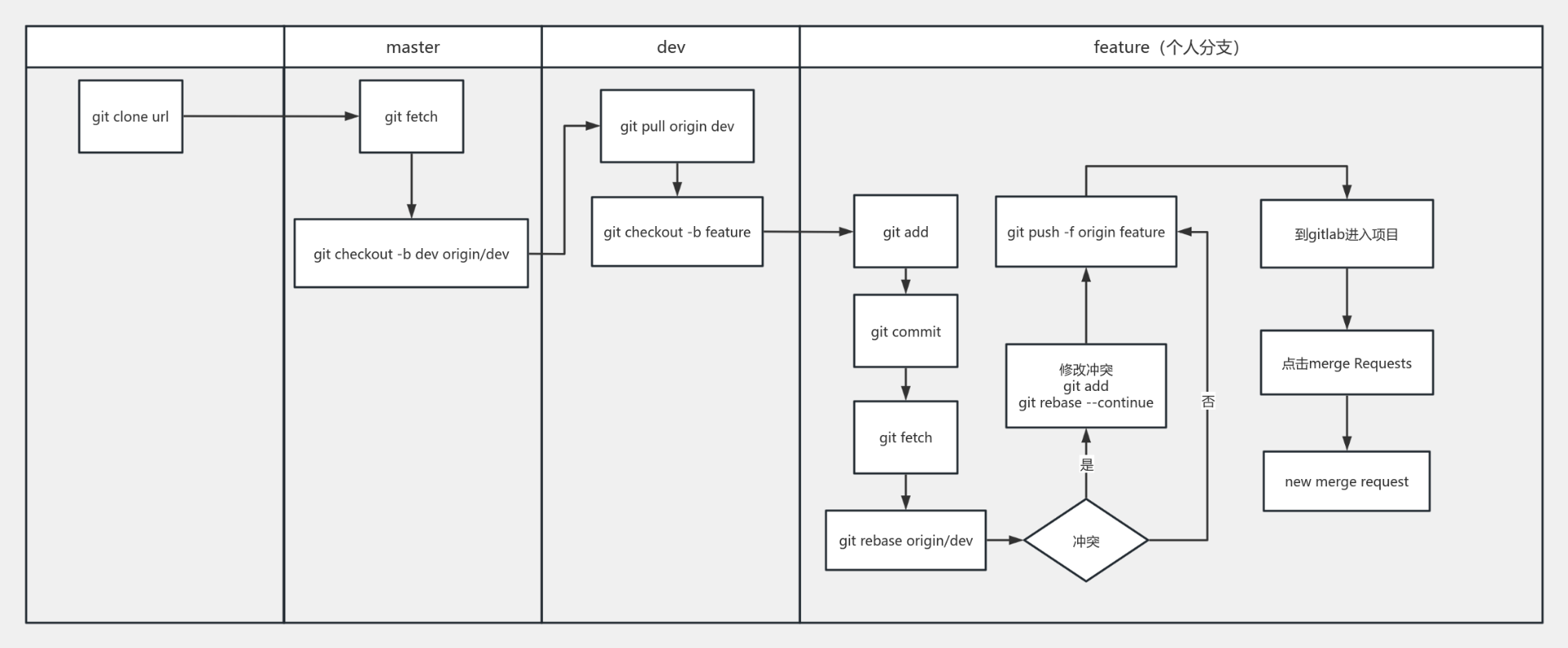 git工作流 流程图模板_ProcessOn思维导图、流程图