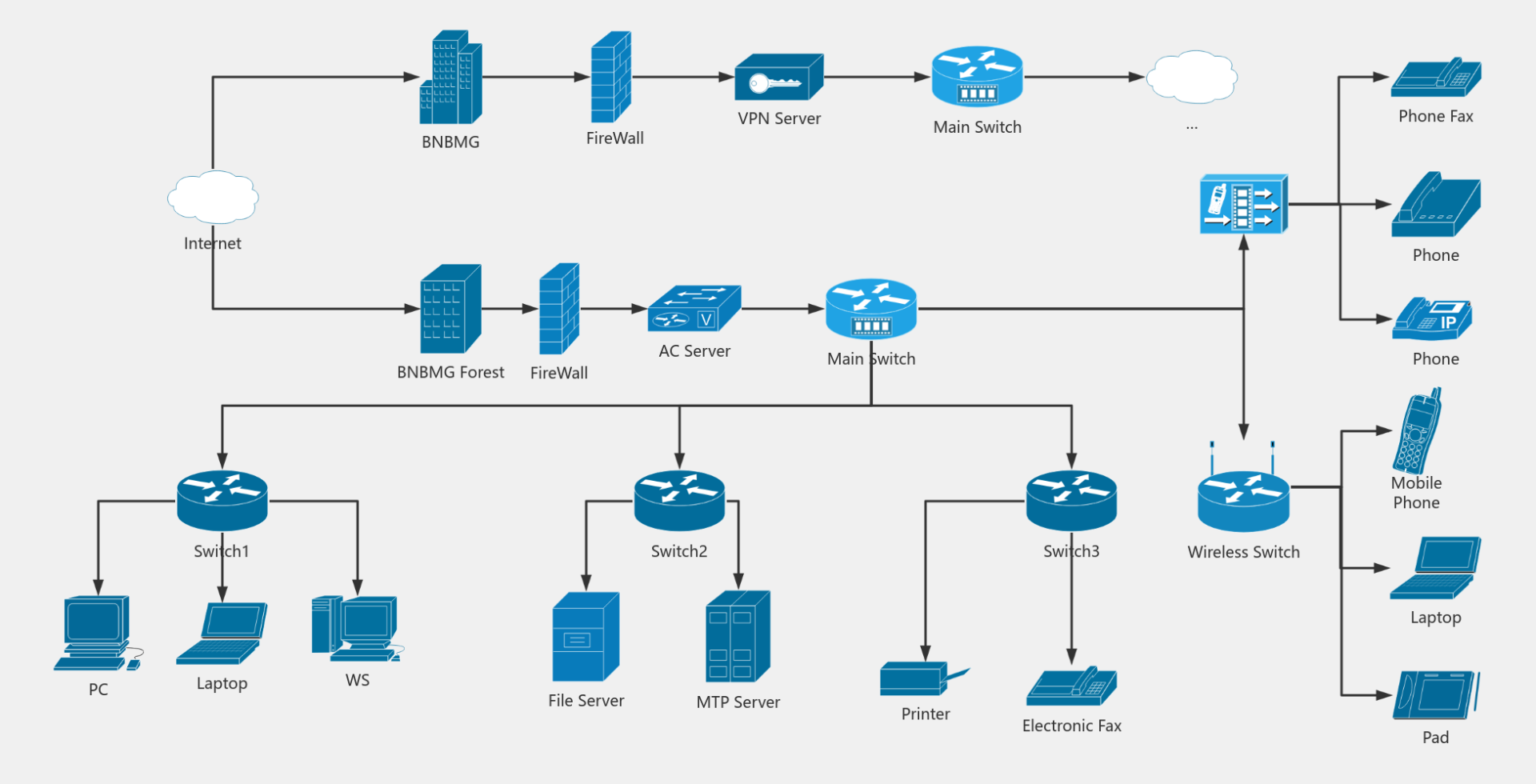 Cisco Network 流程图模板_ProcessOn思维导图、流程图