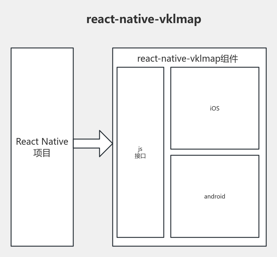 react-native-vklmap 流程图模板_ProcessOn思维导图、流程图