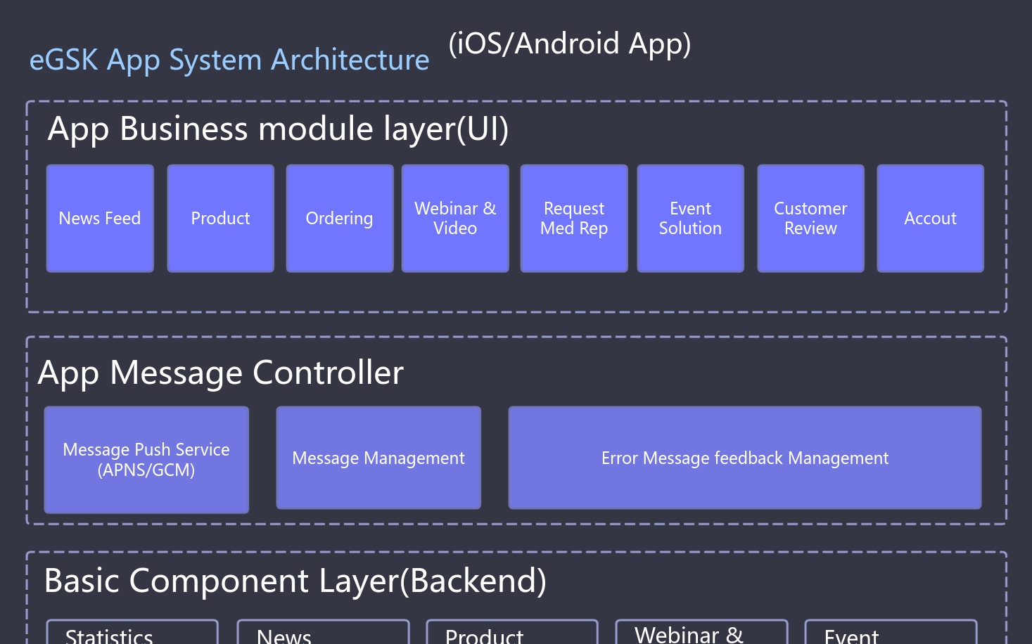 APP架构：结构组成 流程图模板_ProcessOn思维导图、流程图