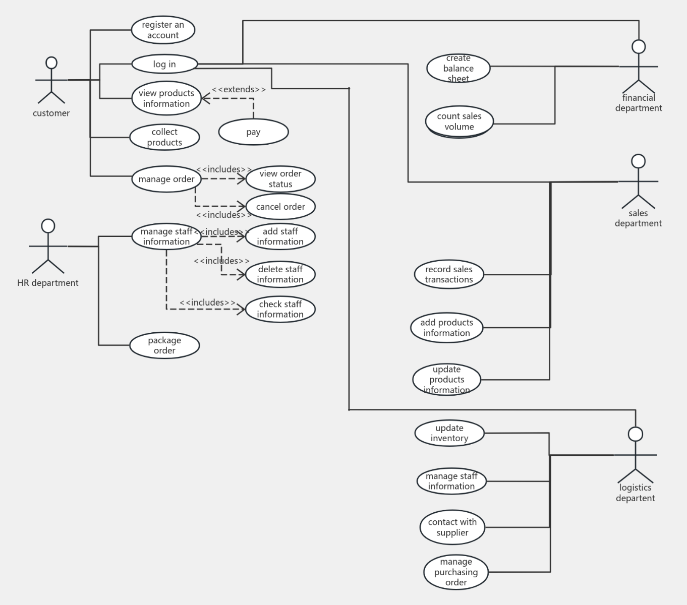 use1 流程图模板_ProcessOn思维导图、流程图