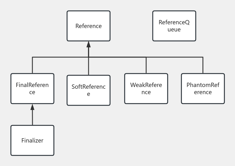 java Reference包结构 流程图模板_ProcessOn思维导图、流程图