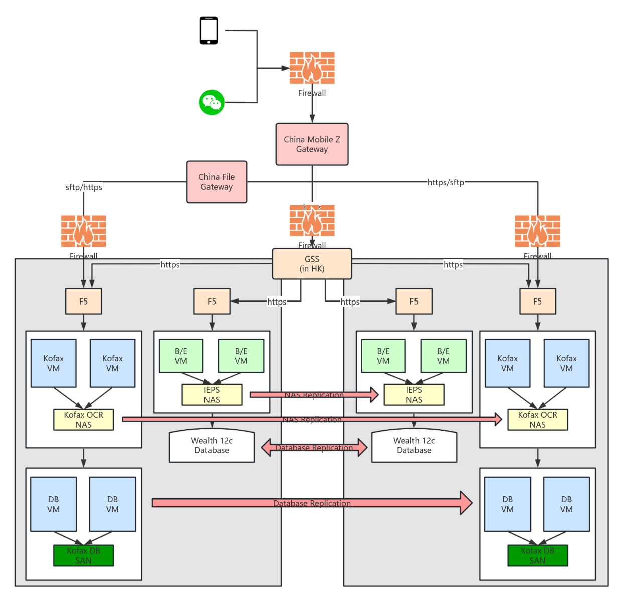 Infra Architecture Diagram 流程图模板_ProcessOn思维导图、流程图