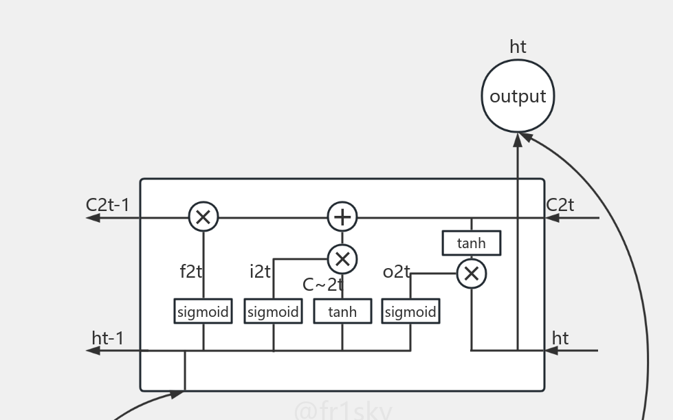 双向LSTM模型 流程图模板_ProcessOn思维导图、流程图