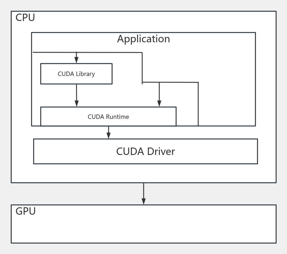 CUDA架构 流程图模板_ProcessOn思维导图、流程图