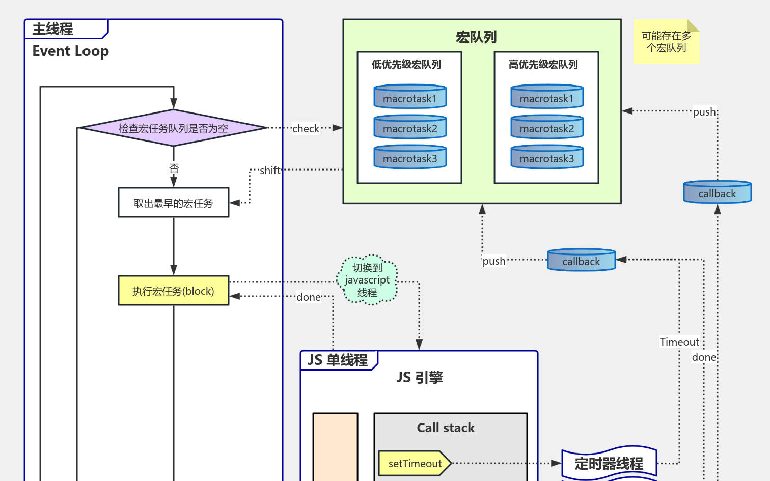 event-loop 流程图模板_ProcessOn思维导图、流程图