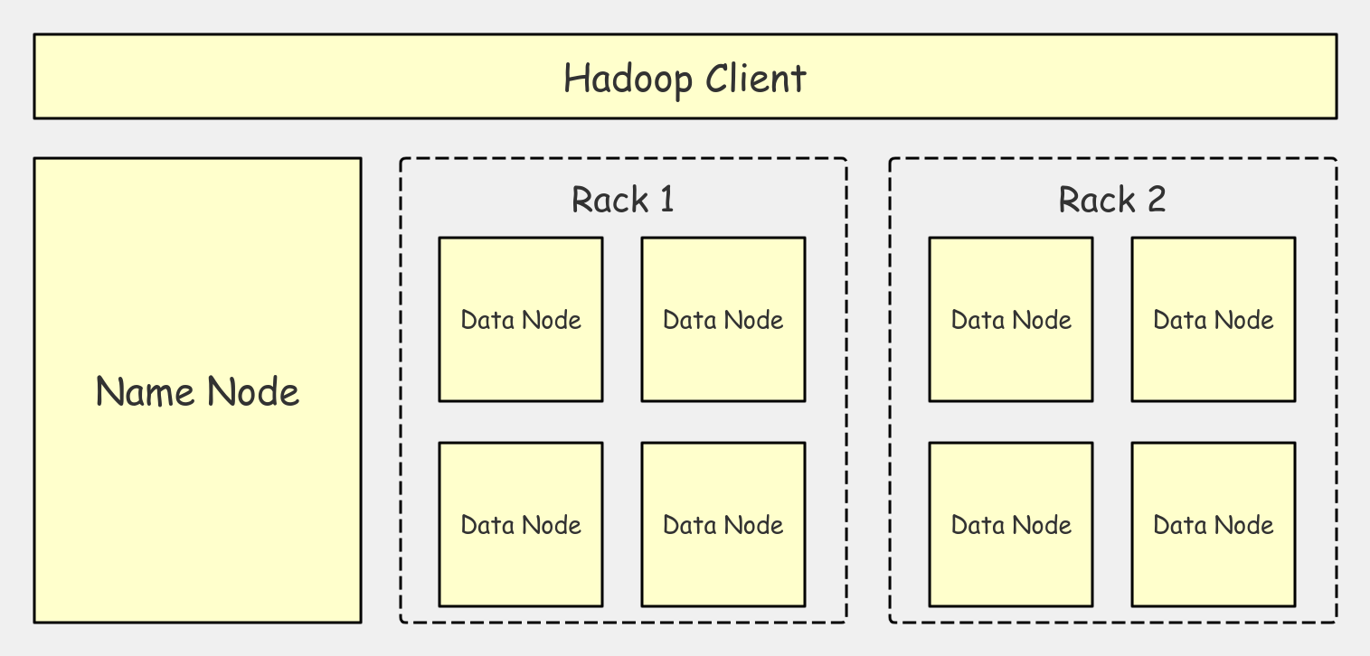 NameNode&DataNode 流程图模板_ProcessOn思维导图、流程图