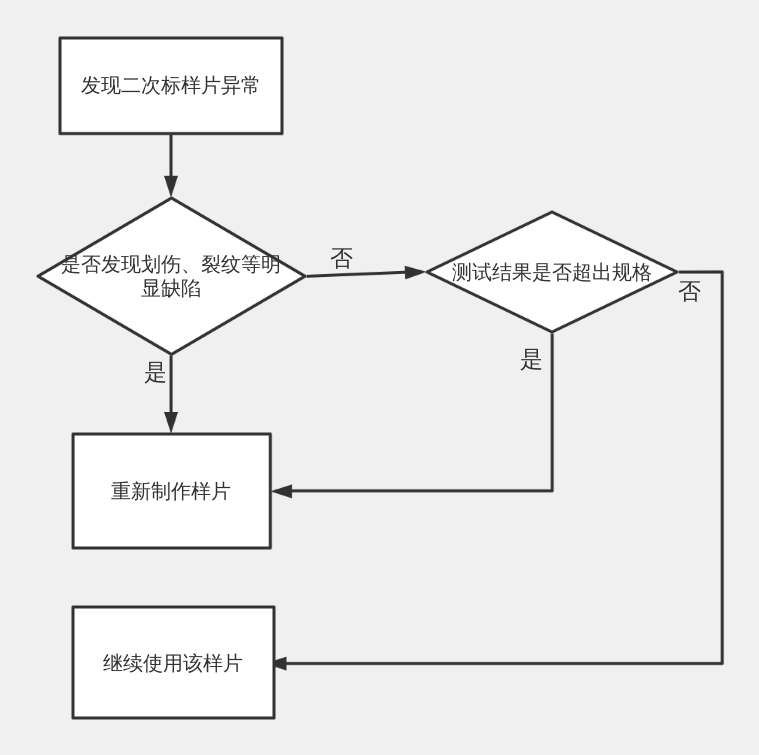 OCAP 流程图模板_ProcessOn思维导图、流程图