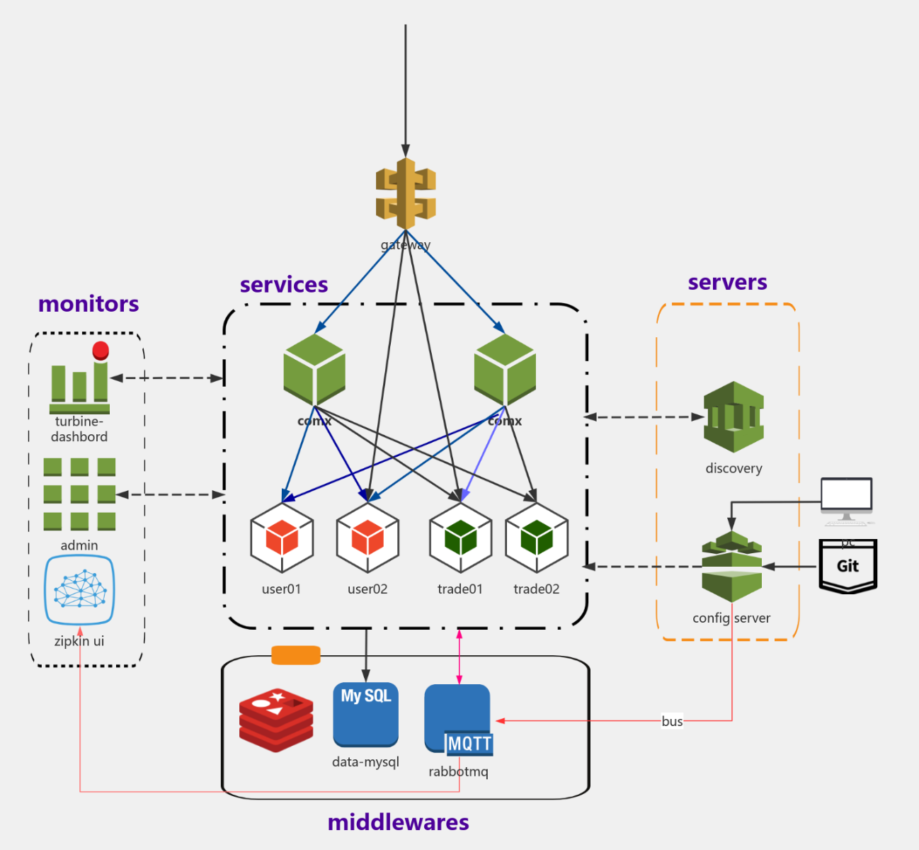 spring-cloud 流程图模板_ProcessOn思维导图、流程图