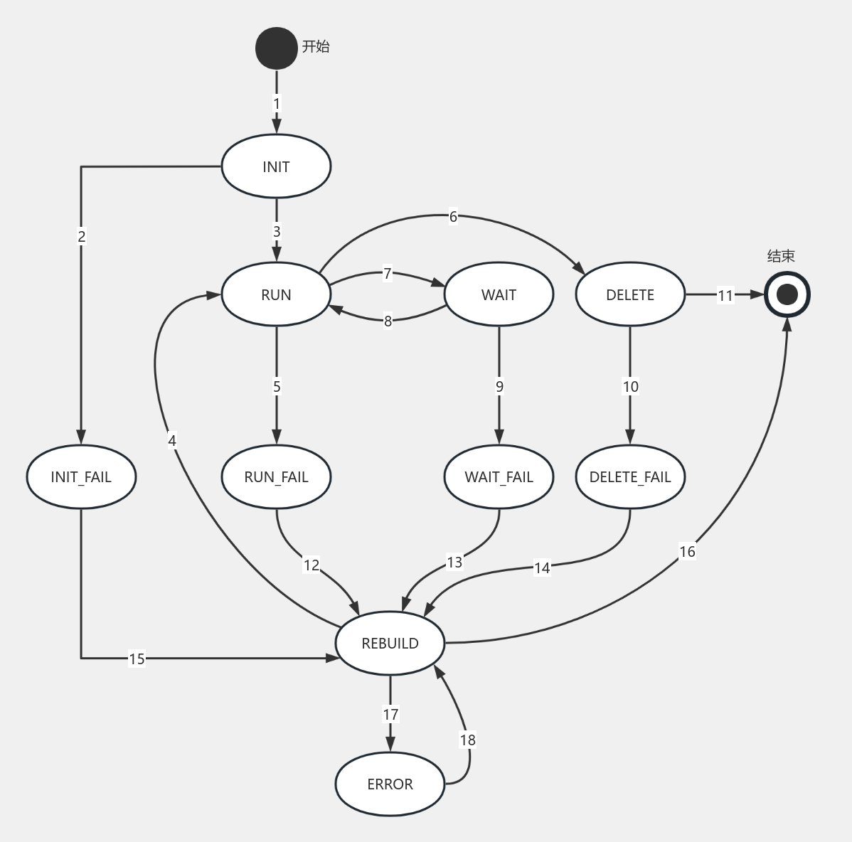 statemachine状态机 流程图模板_ProcessOn思维导图、流程图