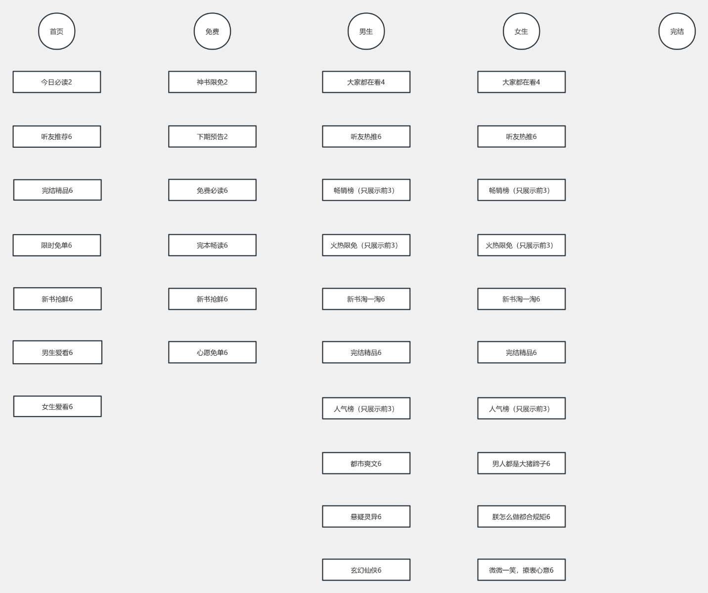 H5推荐位晋升 流程图模板_ProcessOn思维导图、流程图