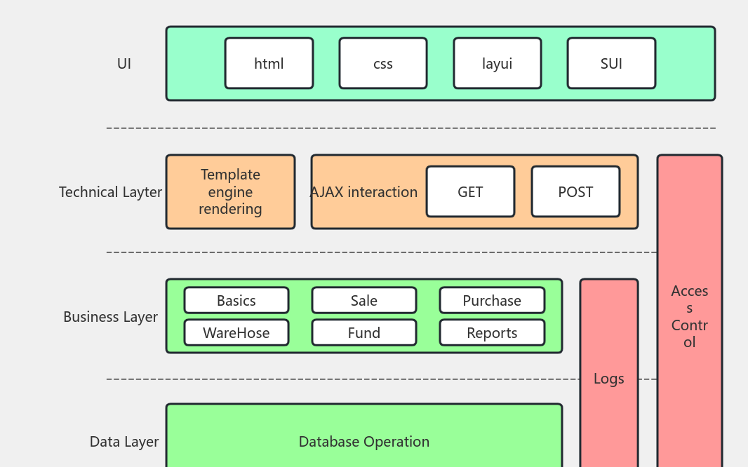 SCM Structure 流程图模板_ProcessOn思维导图、流程图