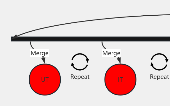 Simple Git Flow 流程图模板_ProcessOn思维导图、流程图