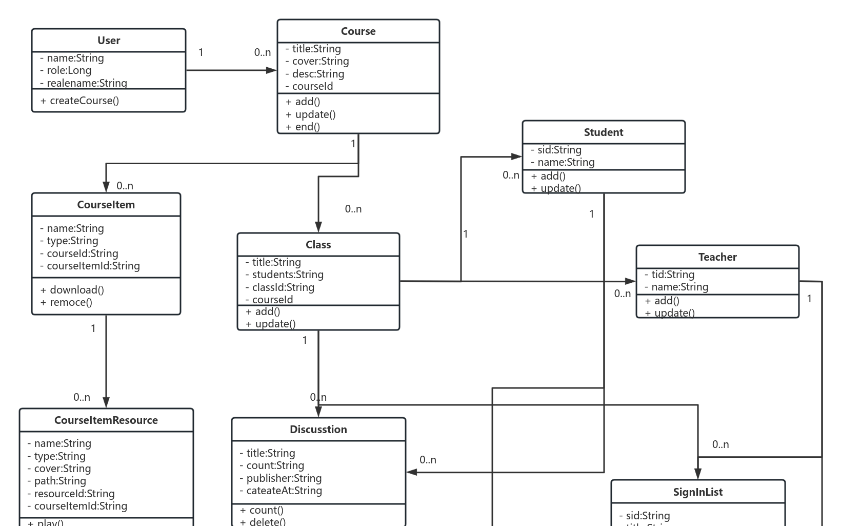 travel agency class diagram 流程图模板_ProcessOn思维导图、流程图