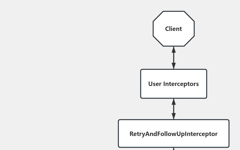OKHttp Interceptors 流程图模板_ProcessOn思维导图、流程图