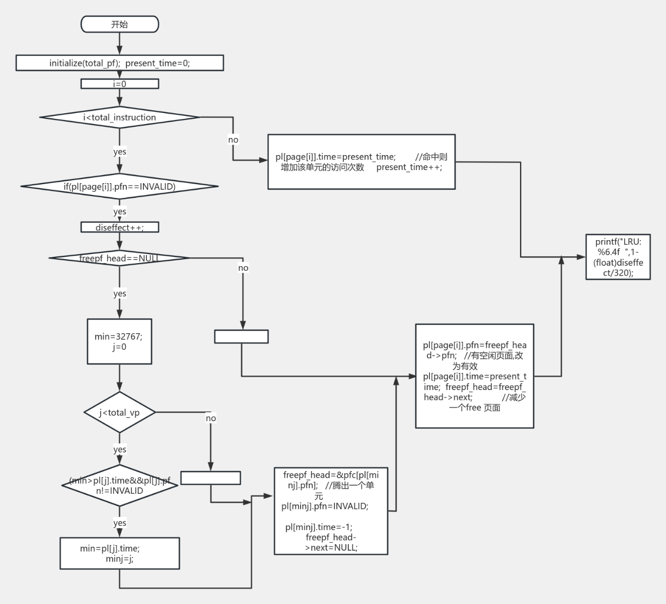 LRU 流程图模板_ProcessOn思维导图、流程图
