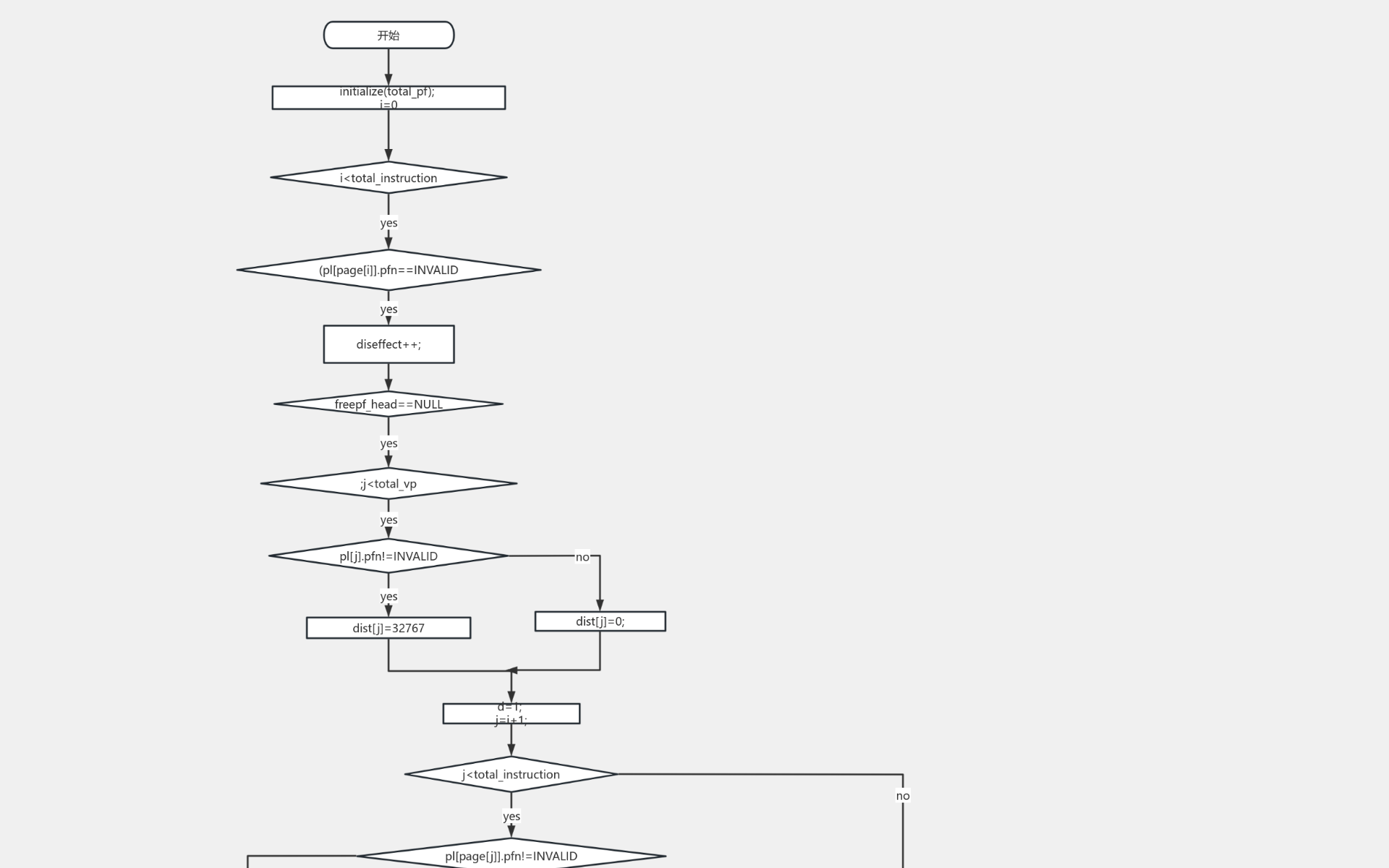 OPT 流程图模板_ProcessOn思维导图、流程图