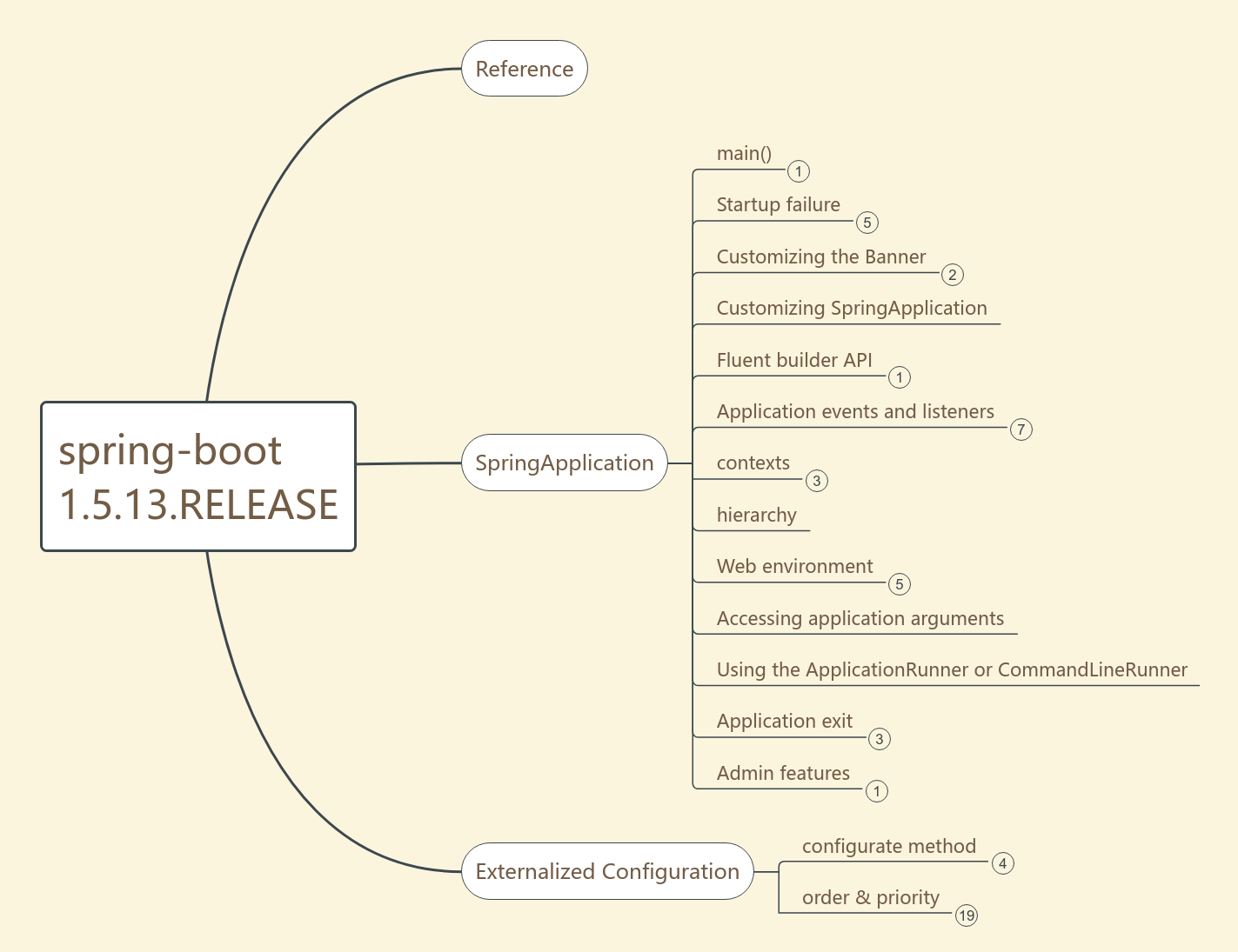 Spring Boot 1.5.x 思维导图模板_ProcessOn思维导图、流程图