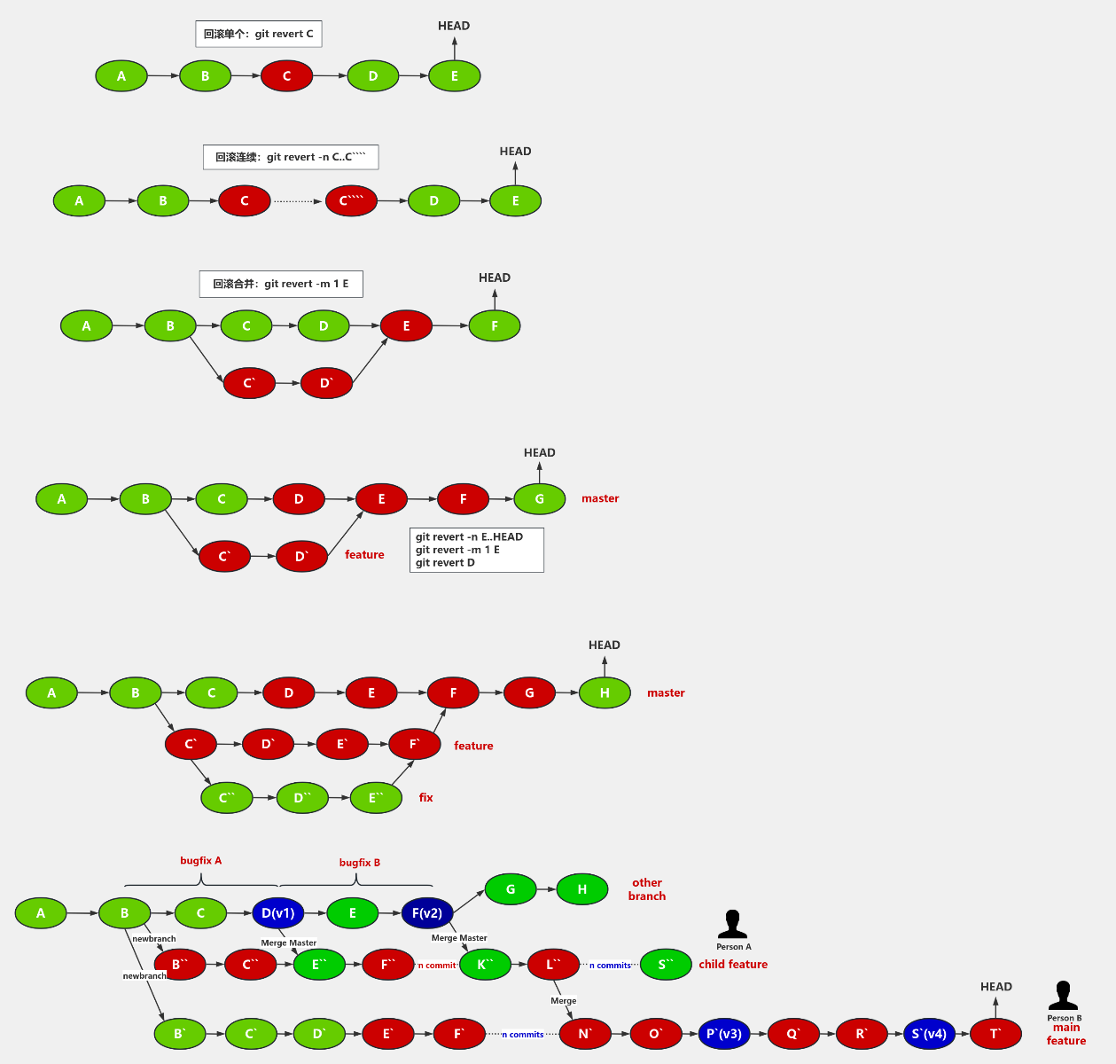 Git案例 流程图模板_ProcessOn思维导图、流程图