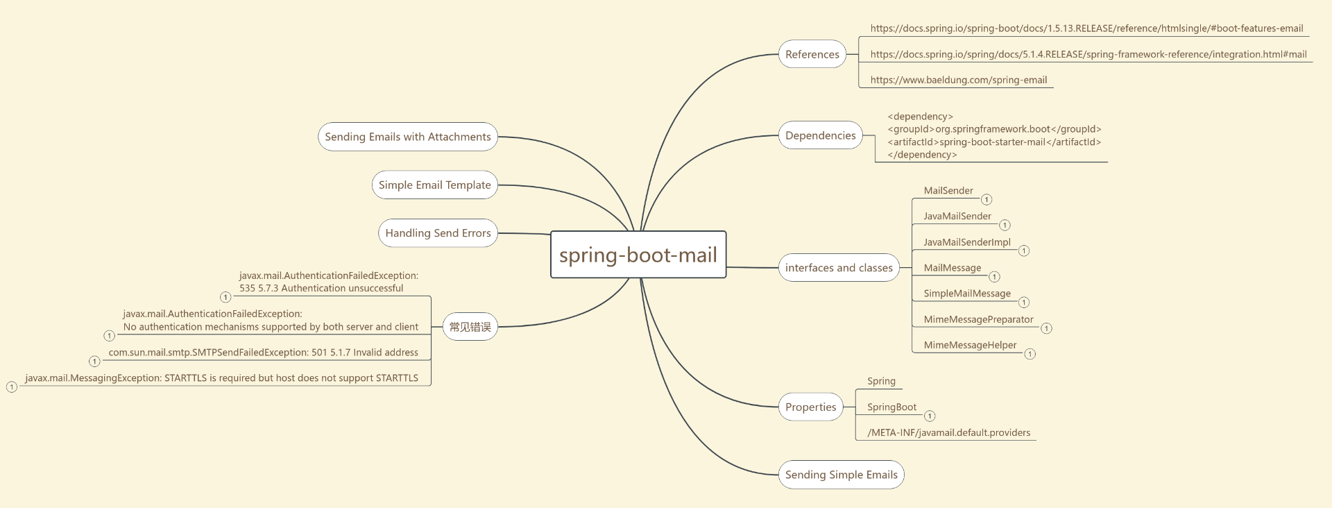 spring-boot-mail 思维导图模板_ProcessOn思维导图、流程图
