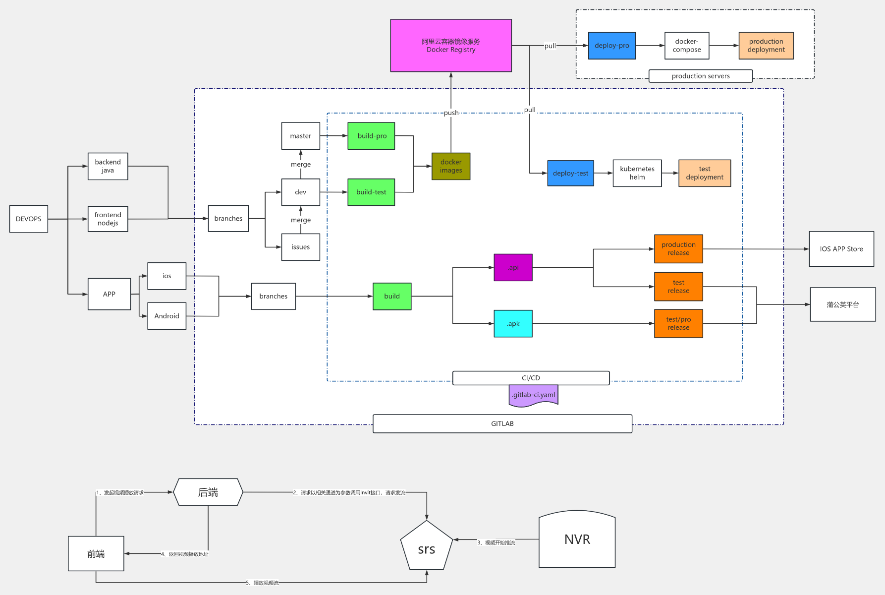 gitlab-ci工作流 流程图模板_ProcessOn思维导图、流程图
