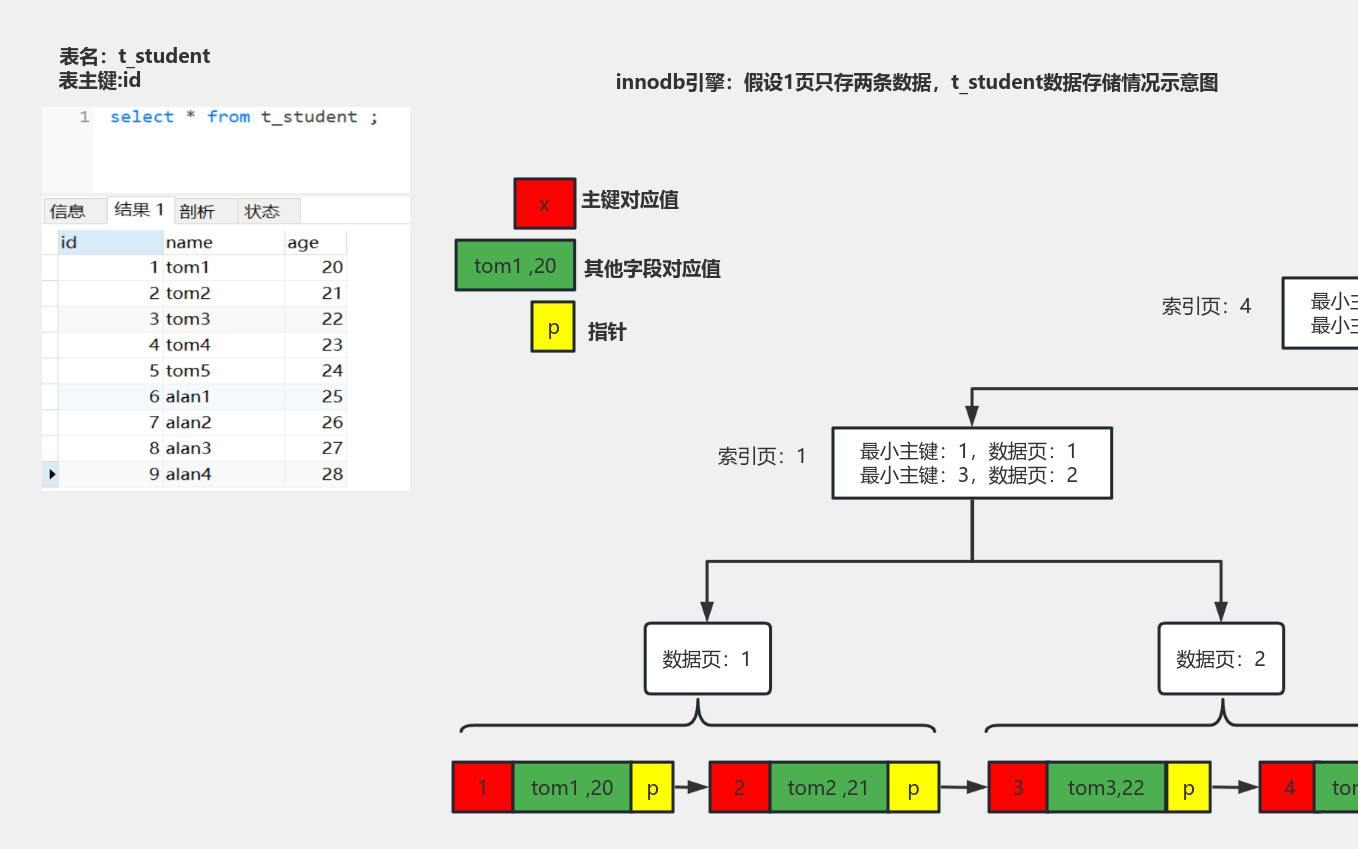 Mysql Innodb主键索引 流程图模板processon思维导图、流程图