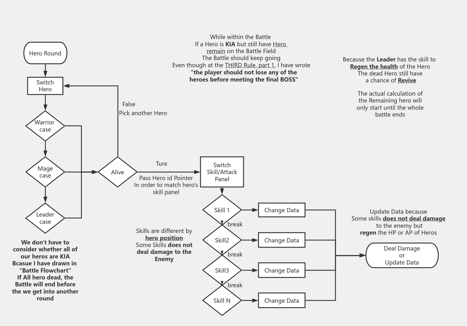 Hero Round Flowchart 流程图模板_ProcessOn思维导图、流程图