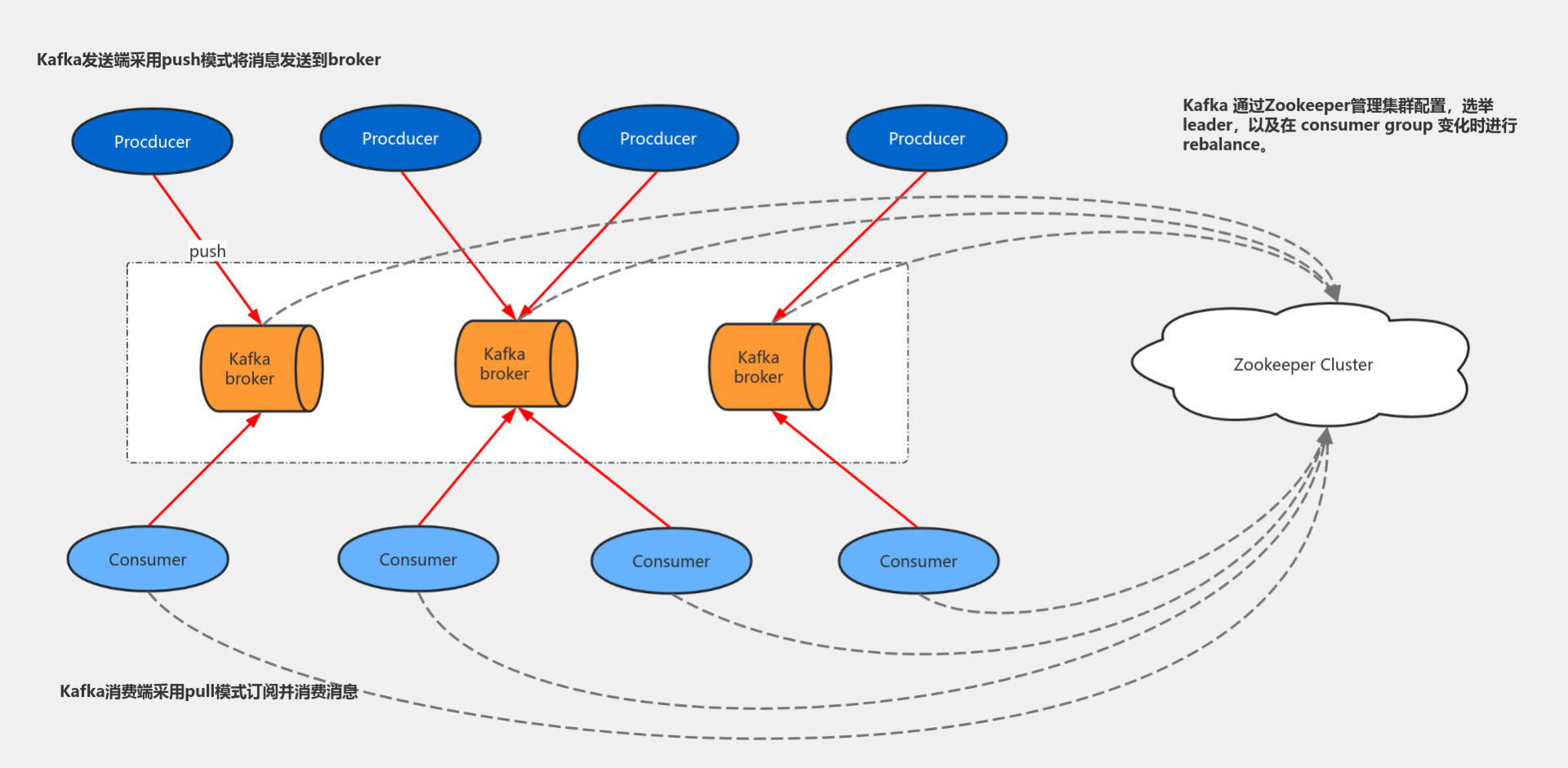 kafka 架构图 流程图模板_ProcessOn思维导图、流程图