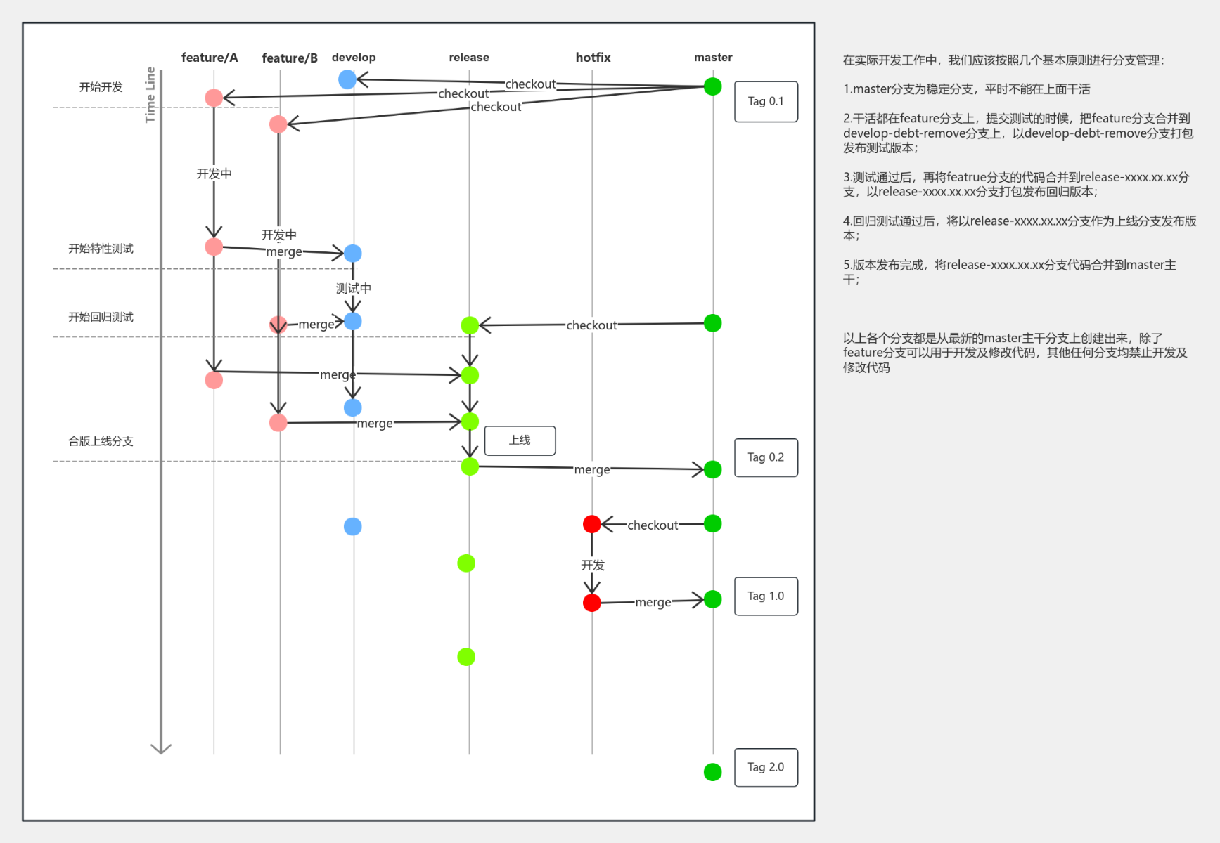 git flow 流程图模板_ProcessOn思维导图、流程图