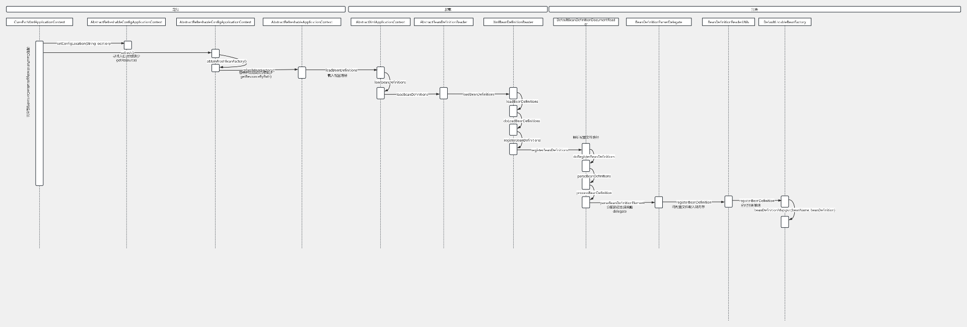 spring ioc 流程图 流程图模板_ProcessOn思维导图、流程图