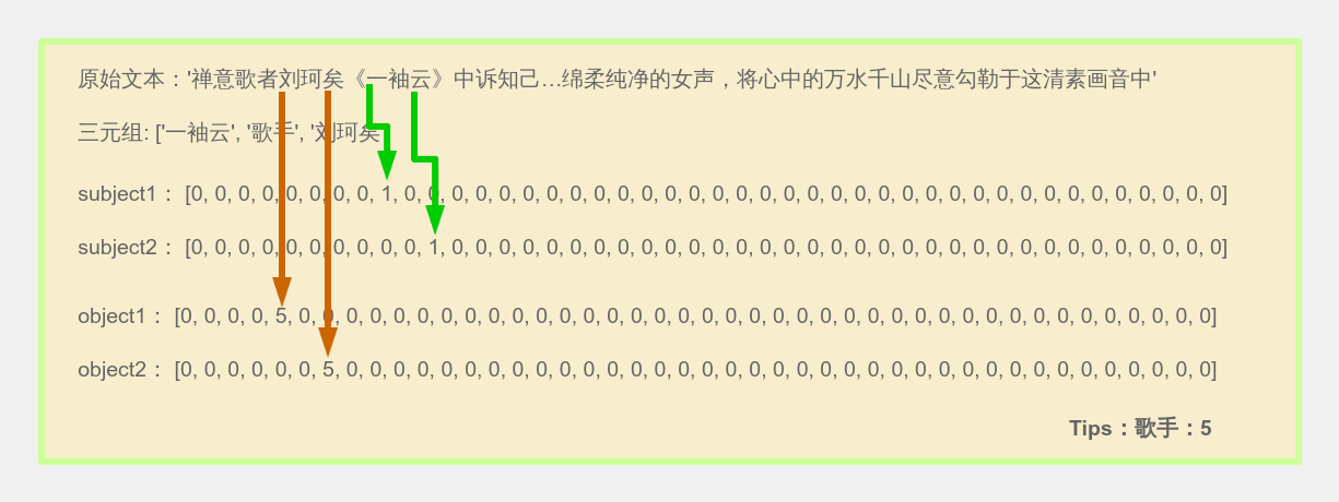 sub-obj 流程图模板_ProcessOn思维导图、流程图