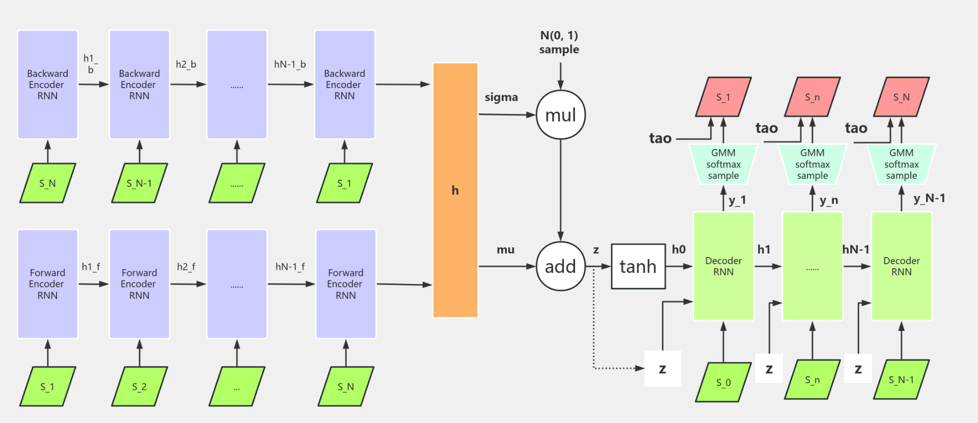 Sketch-RNN 流程图模板_ProcessOn思维导图、流程图