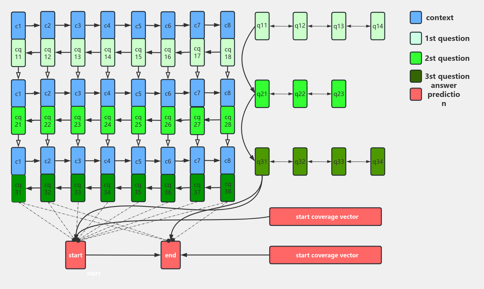 Flow+Coverage 流程图模板_ProcessOn思维导图、流程图