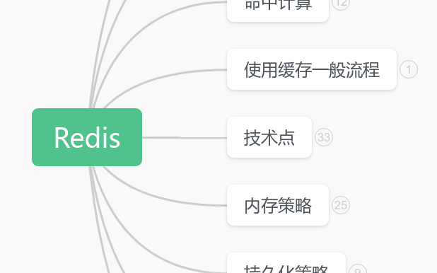 Redis 笔记 思维导图模板_ProcessOn思维导图、流程图