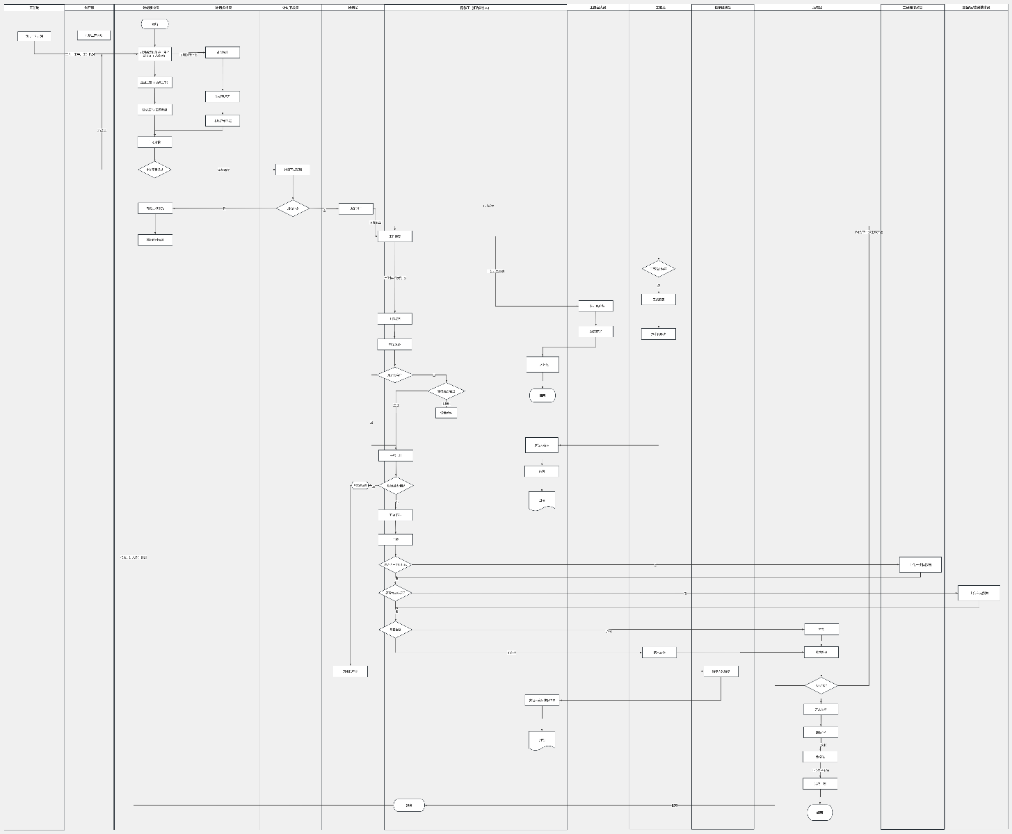 HQ_EMS流程图（角色） 流程图模板_ProcessOn思维导图、流程图