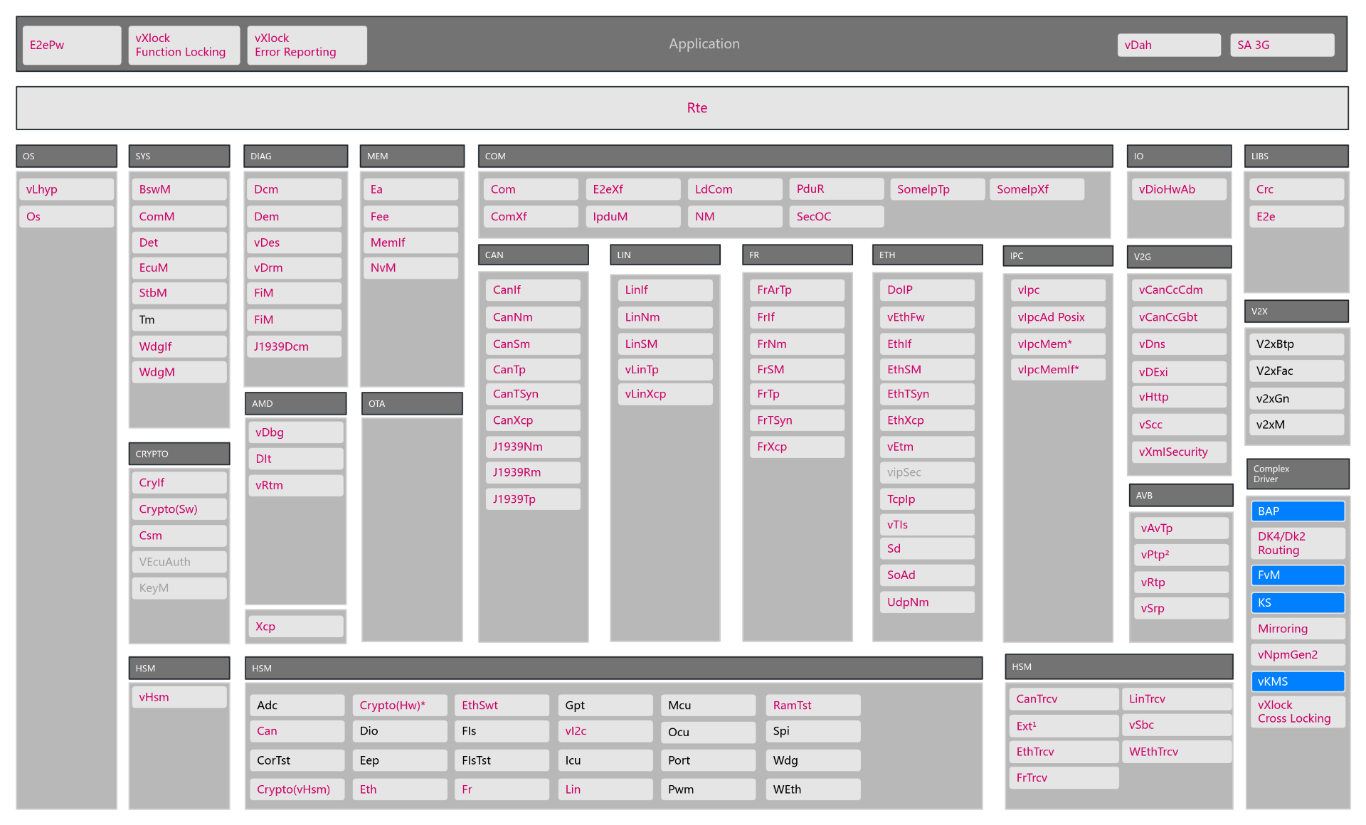Autosar 流程图模板_ProcessOn思维导图、流程图